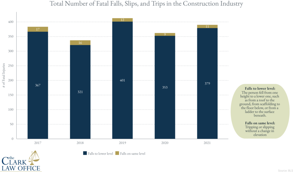Slip, Trip, and Fall Statistics in Michigan | Causes, Injuries ...